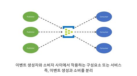 azure event hubs ppt