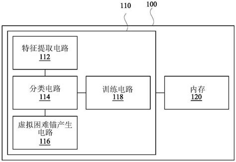 机器学习训练装置、方法以及计算机可读取记录媒体与流程