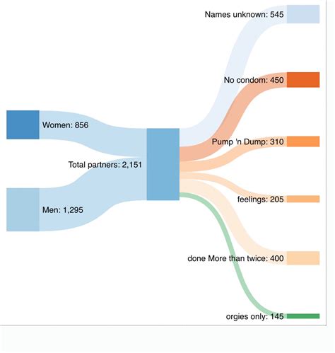 My Sex Lifes Experience R Funnycharts