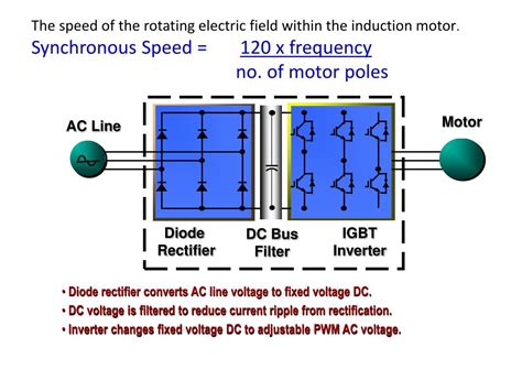 Ppt Variable Speed Drives Powerpoint Presentation Free Download Id