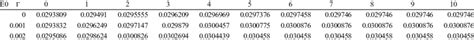 Objective Function For β 005 Download Scientific Diagram