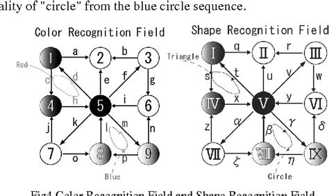 Figure I From Neural Coding Model Using The Morphoelectrotonic Transform Theory Semantic Scholar
