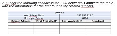 Solved 2 Subnet The Following Ip Address For 2000 Networks