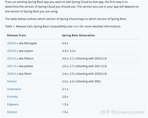 Spring Cloud微服务多模块架构：父子工程搭建实践 知乎