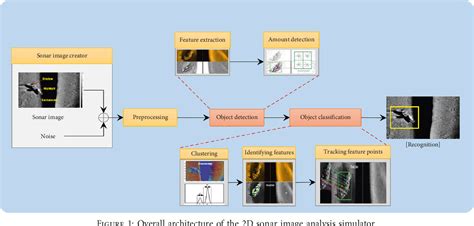 Figure 1 From Effective Parallelization Method For Object Recognition
