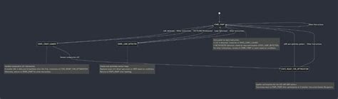 Paolo Fabio Zaino On Linkedin Bytecode Optimizer Codingadventures
