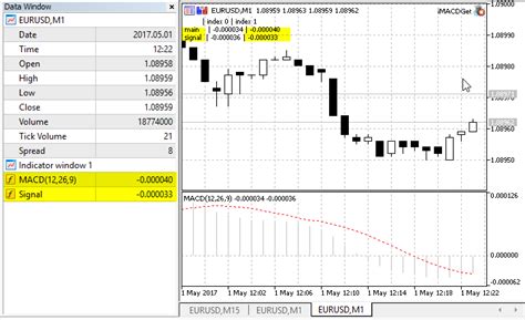 Help How To Call Macd Indicator In Mt5 Ea Indices Expert Advisors And Automated Trading