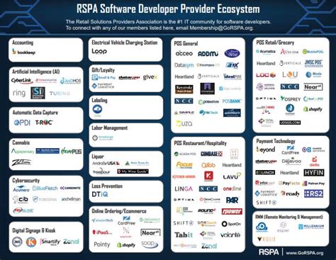 Jim Roddy On Linkedin New Rspa Software Developer Provider Ecosystem Chart