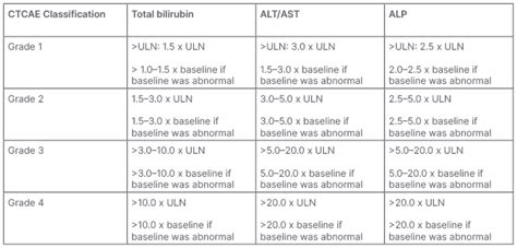 Challenges In Management Of Immune Checkpoint Inhibitor Associated Hepatitis European Medical