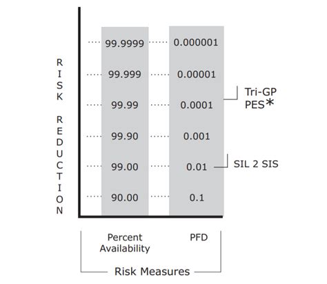 Sample SIL Calculation SIS Engineers Community