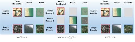 Figure 1 From An Open Set Domain Adaptation Algorithm Via Exploring Transferability And