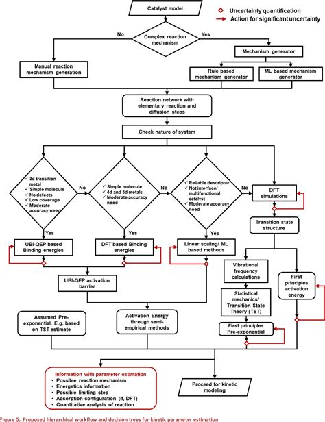 Figure 1 From Iterative Multiscale And Multi Physics Computations For