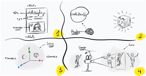 Babylon Js Tutorial For Absolute Beginners Wael Yasmina