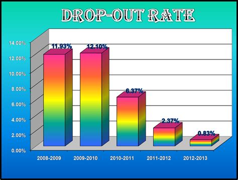 Performance Indicators Panabo National High Babe