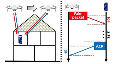 Hardware Iothacking Hackingdevice Wifihacking Cybersecurity