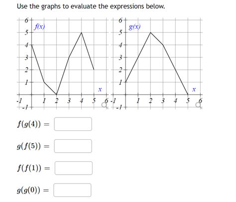 Solved Use The Graphs To Evaluate The Expressions Chegg