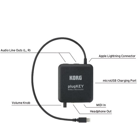 Midi Controller Korg Plugkey Wh Hóa Quang