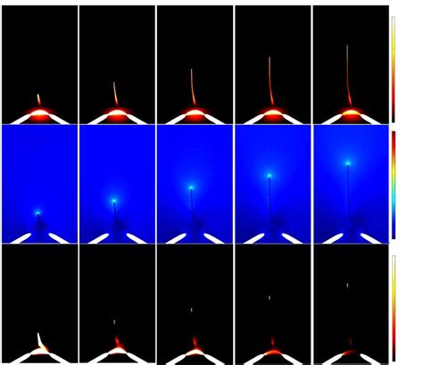 Color Online Temporal Growth Dynamics Of A Thin`jetthin`jet Issuing Download Scientific