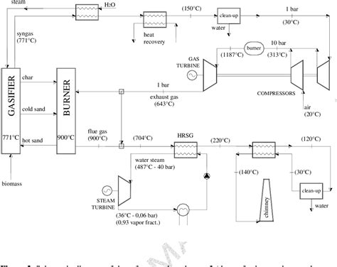 Figure 2 From The Use Of Biomass Syngas In Ic Engines And Ccgt Plants