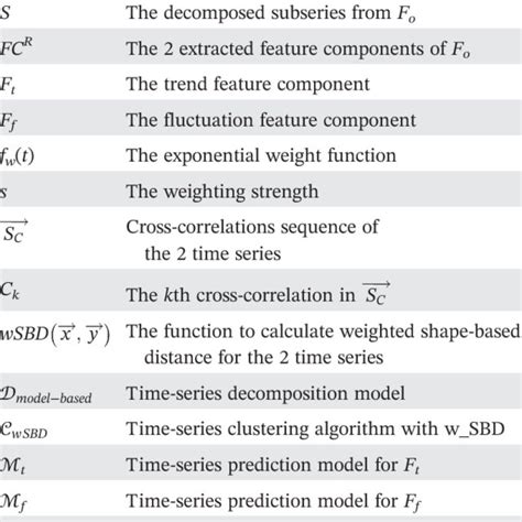 Exponential Weight Functions And Corresponding Weighted Time Series By