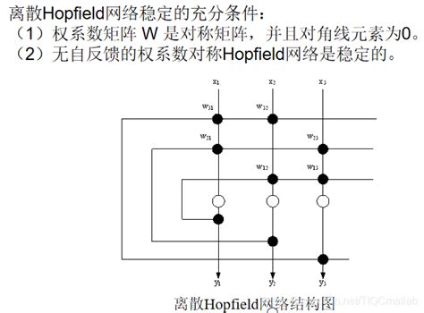 【hnn Tsp】基于matlab Hopfield神经网络求解旅行商问题【含matlab源码 408期】hnn 求解tsp问题海神之光的