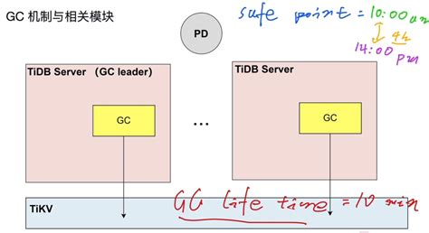 tidb数据库架构——tidb server tidb server 实现的功能有 csdn博客