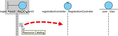 How To Draw UML Sequence Diagram