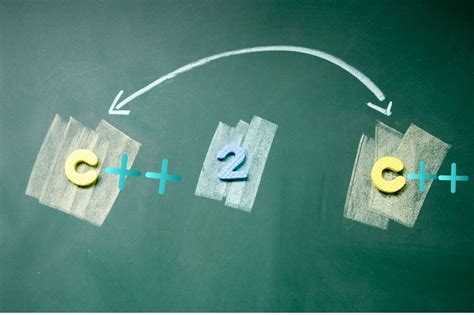 C Multidimensional Vector Operations An In Depth Guide Position Is