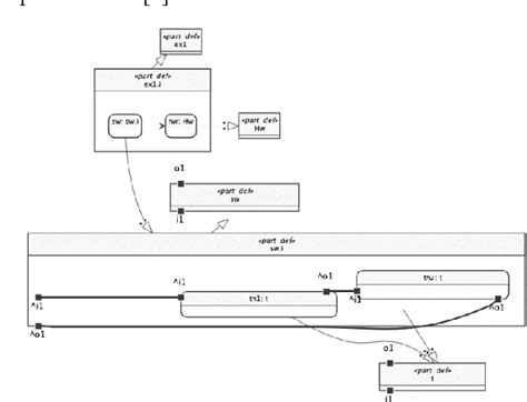 figure 2 from aadl modelling with sysml v2 semantic scholar