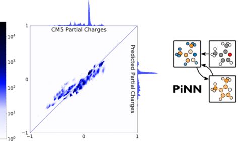 machine learning potentials software for chemistry and materials