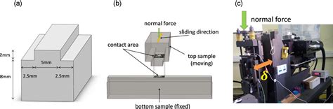 Figure 2 From Fretting Wear Rate Evolution Of A Flat On Flat Low