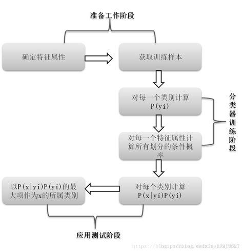 朴素贝叶斯算法的实现 matlab没有 fitcnb csdn博客