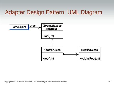 Adapter Design Pattern Uml At Maddison Chapman Blog