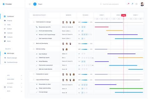 Projects Status Dashboard Ui Kit Update Artofit Projects Status Dashboard Ui Kit Update Artofit