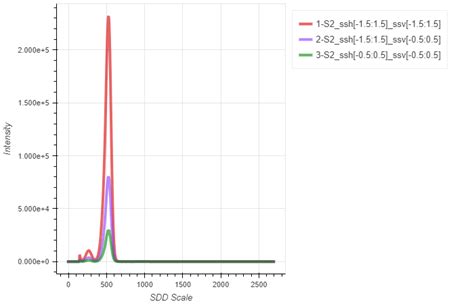 histogram classes — h5analysis unknown version documentation