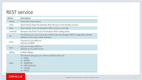 Whats New In Oracle Trace File Analyzer 1820 Ppt Whats New In Oracle Trace File Analyzer 1820 Ppt