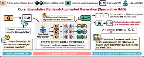 Retrieval Augmented Generation Rag 2025 Definitive Guide