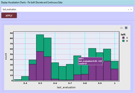 Extracting Insights By Visualizing Data