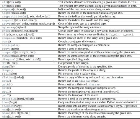 numpy教程：矩阵matrix及其运算 np matrix csdn博客