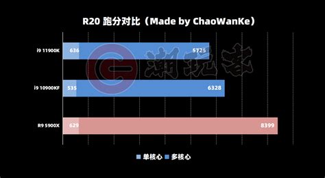 Intel Core I9 11900k Flagship 11th Gen Rocket Lake Cpu Benchmarks Leak Out Once Again 5 3 Ghz
