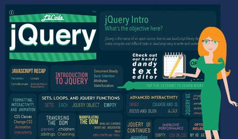 Learn JQuery Interactively 10 Websites WP Solver