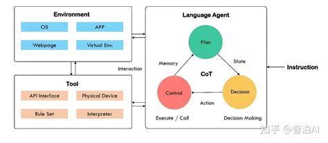 Ai大模型中的思维链 Chain Of Thought Cot 是什么？看完小白也悟了！ 知乎