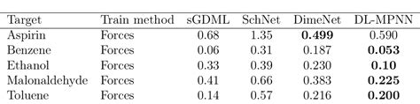 Table 3 From Flexible Dual Branched Message Passing Neural Network For