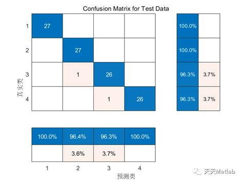 RF分类基于粒子群优化随机森林PSO RF实现数据分类算法研究附matlab代码可直接运行 哔哩哔哩