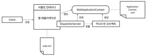 [springboot] webapplicationcontext