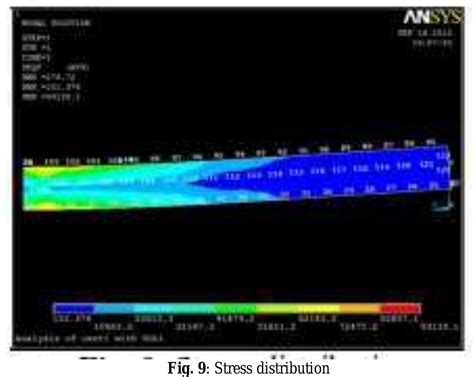 Pdf Analysis Of Stress And Deflection Of Cantilever Beam And Its