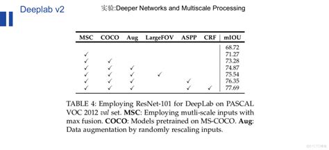 超详细deeplabv3 介绍与使用指南 使用 Pytorch 推理mob6454cc6d1c0b的技术博客51cto博客 超详细deeplabv3 介绍与使用指南 使用 Pytorch 推理mob6454cc6d1c0b的技术博客51cto博客