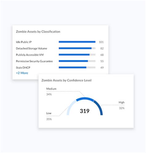 Reinvent Dns Dhcp And Ipam With Universal Ddi Infoblox