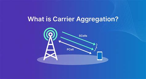 Nybsys Inc On Linkedin What Is Carrier Aggregation In 4g And 5g Networks