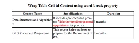How To Wrap Table Cell Td Content Using Css Geeksforgeeks